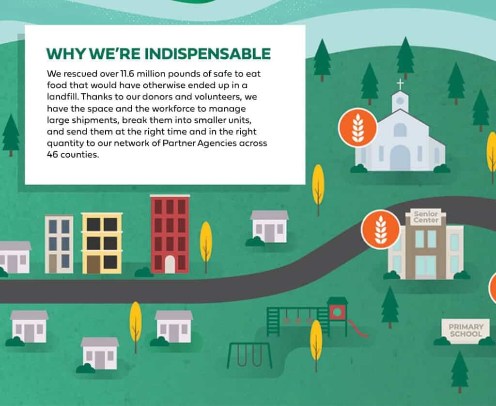 Annual Report 2022 - 2023 | Second Harvest Food Bank